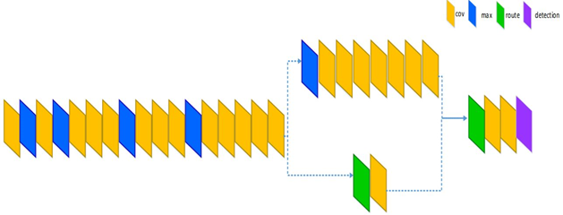 YOLOv2——引入：Anchor+特征融合 (目标检测)(one-stage)(深度学习)(CVPR 2017)_yolov2 anchor ...