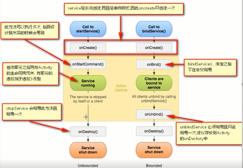 Android开发-Service（服务）_android serviceconnection-CSDN博客