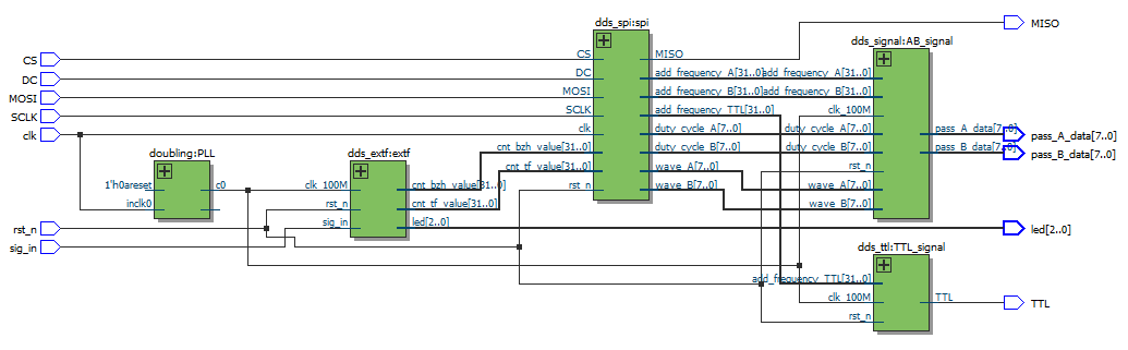 基于STM32与FPGA设计的DDS_单片机对1pps移相-CSDN博客