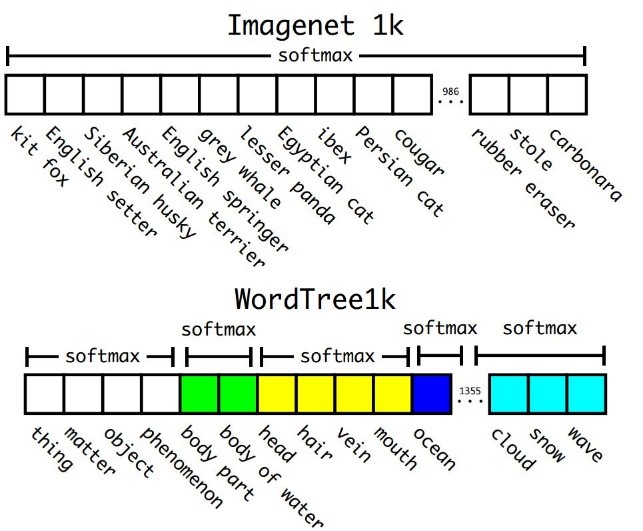 YOLOv2——引入：Anchor+特征融合 (目标检测)(one-stage)(深度学习)(CVPR 2017)_yolov2 anchor ...
