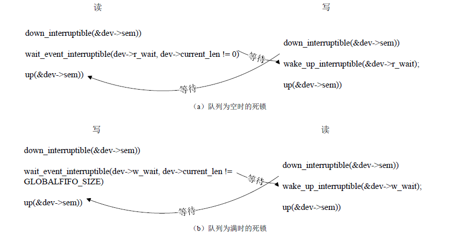 等待队列详解 Csdn博客 