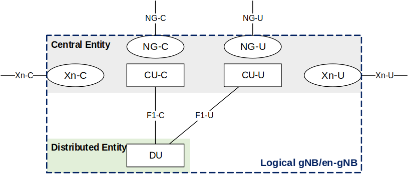 5G网元结构和协议栈-CSDN博客