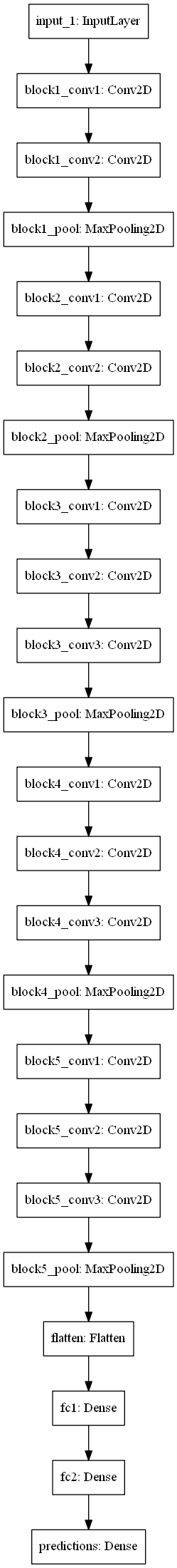 keras模型——VGG16模型解析_keras vgg input name-CSDN博客