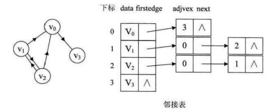 数据结构——图——图的定义数据结构图的定义 Csdn博客
