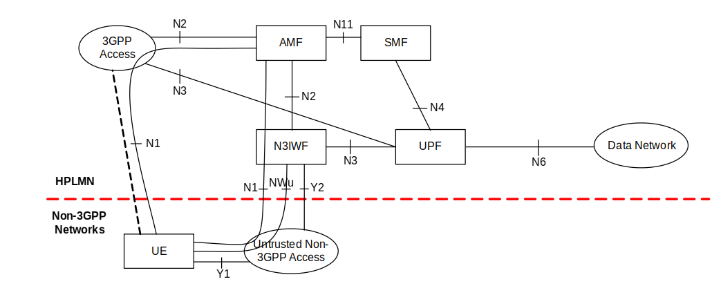 5G网元结构和协议栈-CSDN博客