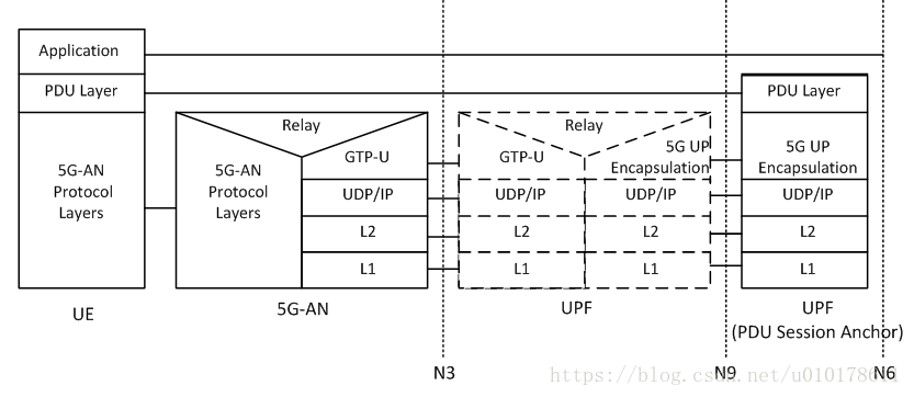5G网元结构和协议栈-CSDN博客