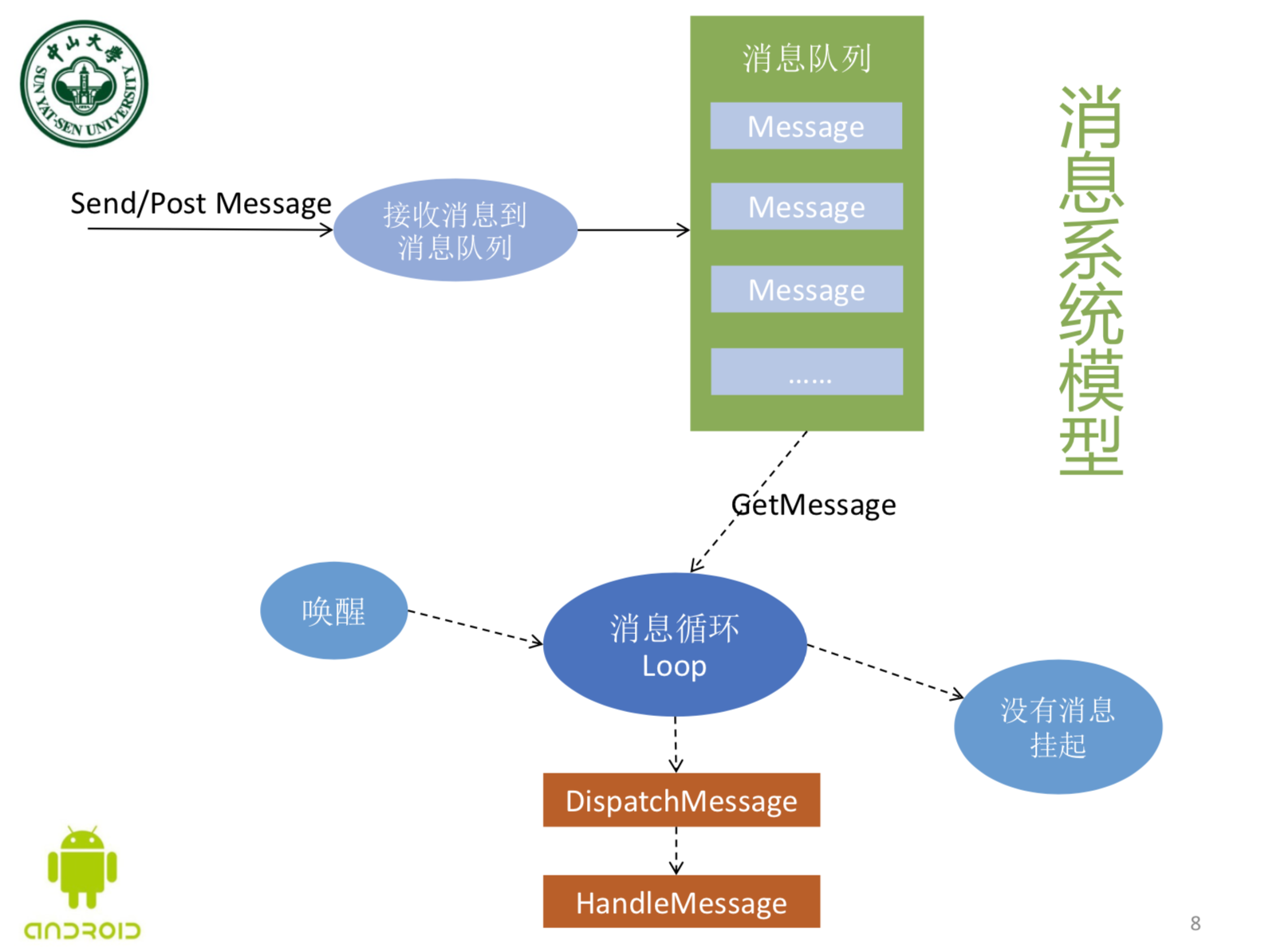 Android开发（4）：多线程之Handle_1、充分掌握handle的实现机制及简单实用 2、充分掌握线程的含义及创建多线程的使-CSDN博客