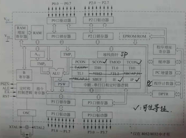 C51单片机简介-CSDN博客
