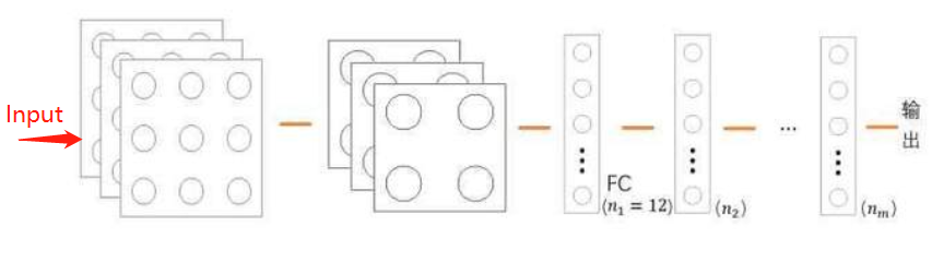全连接层（Fully Connected Layer）_fc层全称-CSDN博客