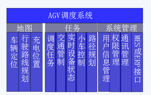 AGV项目方案_agv售前方案-CSDN博客
