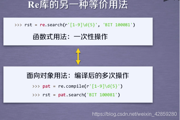 Python Re库的基本使用!基本定义详细讲解!来源于moocpython,课程链接文章末尾有! Csdn博客