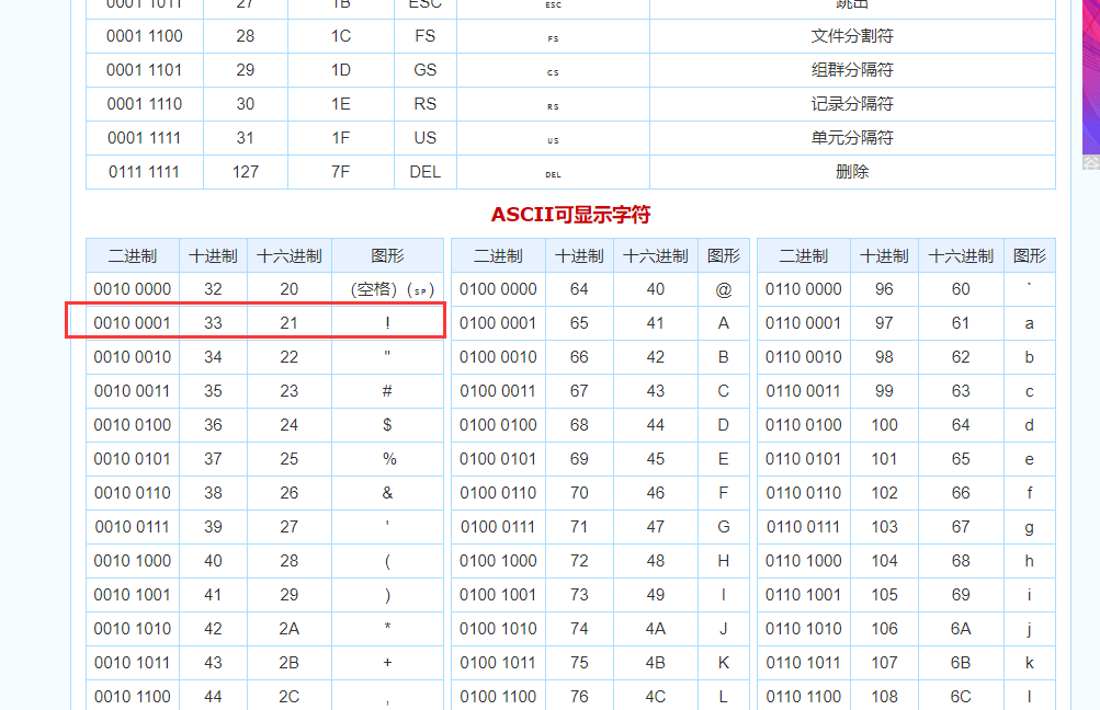 从bam文件的内容来学习Phred quality score /QUAL/Cigar/等常用概念_卡西莫多的礼物的博客-CSDN博客