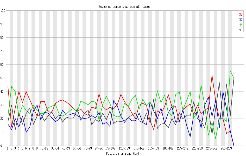 FastQC——测序数据质量分析-CSDN博客