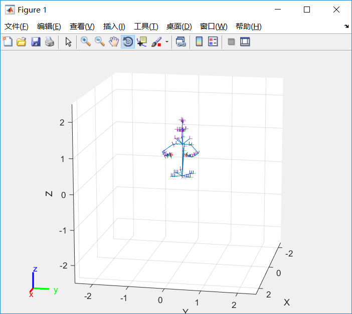 MATLAB与ROS开始（3）---PR2机器人运动控制（翻译）_pr2机器人教程-CSDN博客