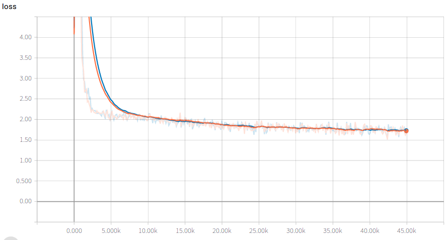 Tensorflow的可视化工具Tensorboard的使用——标量（scalar）的使用_tensorboard smoothing-CSDN博客