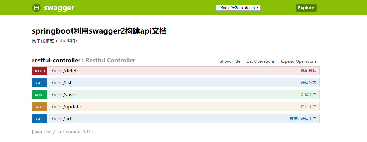 SpringBoot整合Swagger2_swagge中文官网-CSDN博客