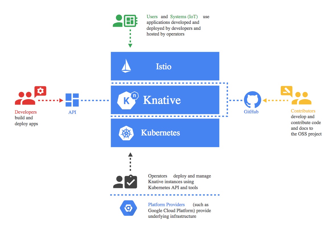 国内在Minikube上搭建Knative及示例演示_refusing to create a tag with a digest reference-CSDN博客