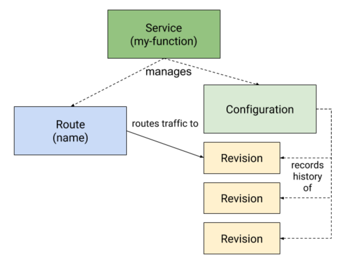 国内在Minikube上搭建Knative及示例演示_refusing to create a tag with a digest reference-CSDN博客
