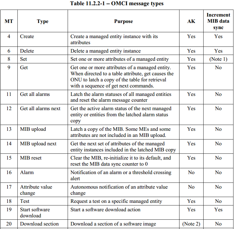 WireShark抓取OMCI报文解析_just_run丶的博客-CSDN博客