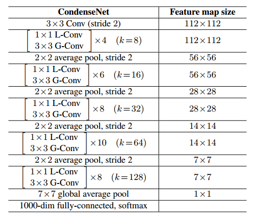 CondenseNet-CSDN博客