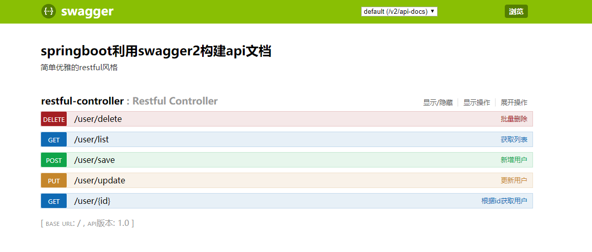 SpringBoot整合Swagger2_swagge中文官网-CSDN博客