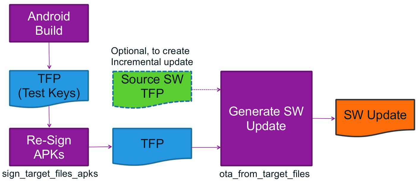 OTA差分算法（bsdiff,hdiffpatch,xdelta3）和OTA升级update.zip介绍 - 程序员大本营