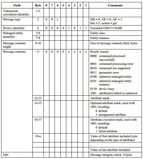 WireShark抓取OMCI报文解析_just_run丶的博客-CSDN博客_omci报文