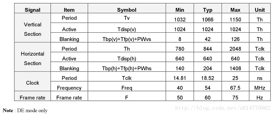 LCD点屏杂记_lcd dclk-CSDN博客