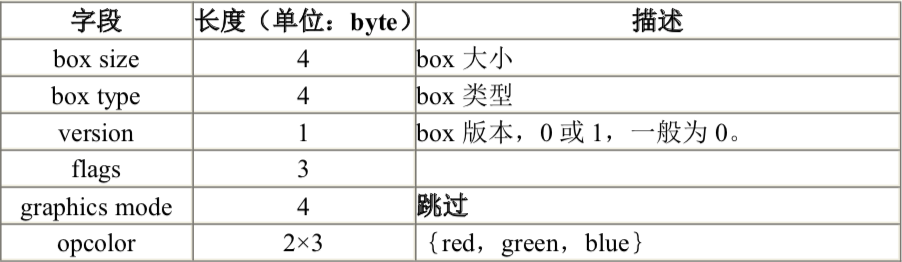 MP4格式详解_moving picture experts group 4-CSDN博客