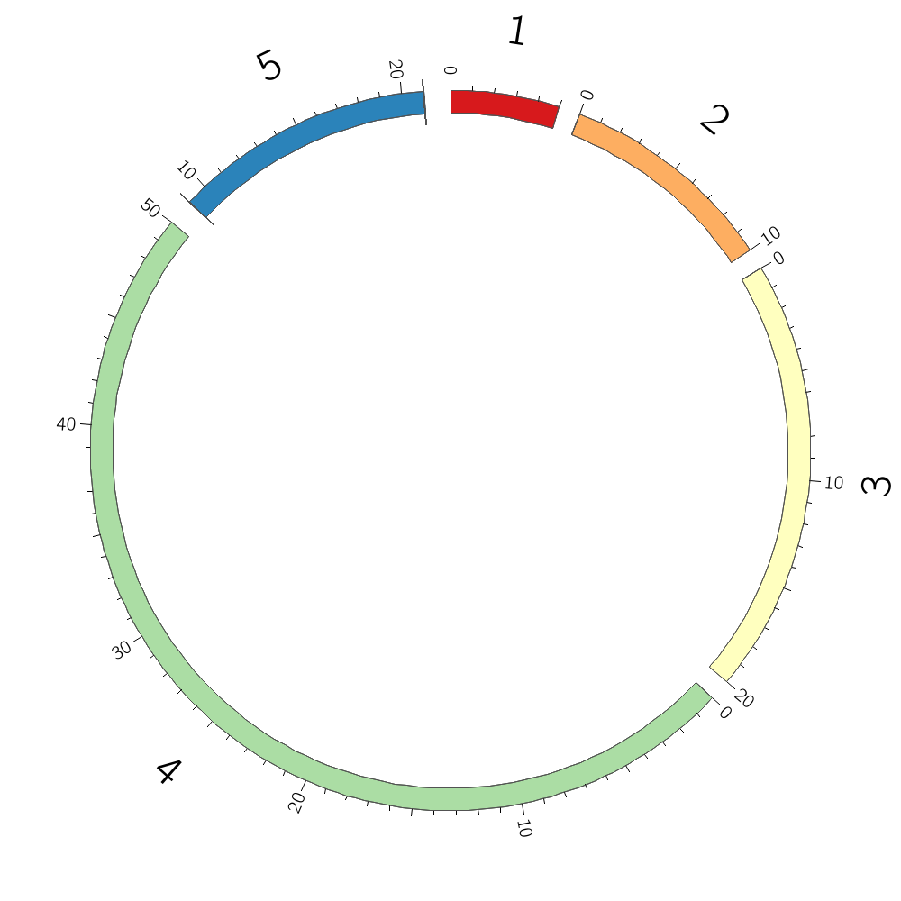 circos- Session 1 Lesson 6 - Drawing Ideogram Regions_chr5[5a]:9-21-CSDN博客