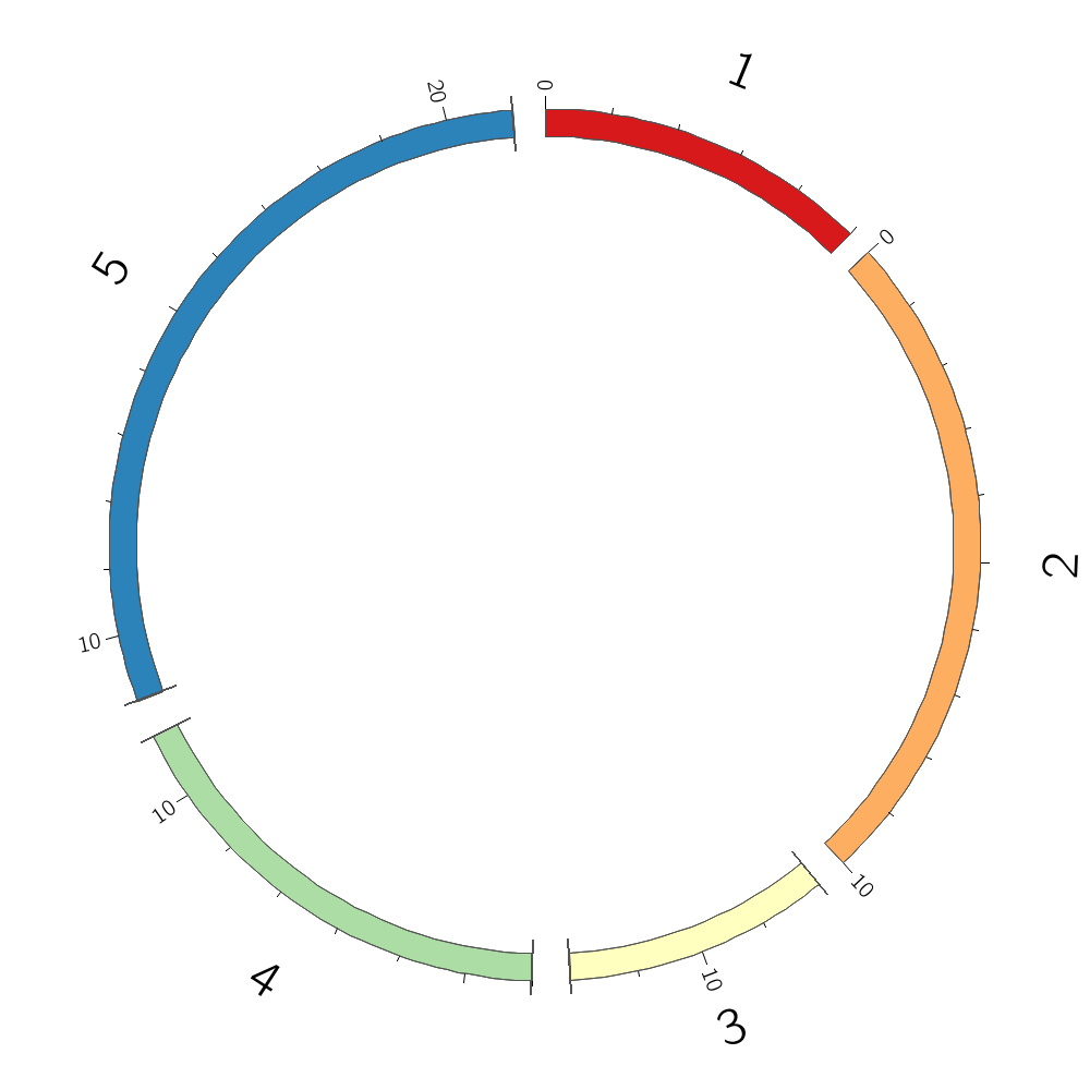 circos- Session 1 Lesson 6 - Drawing Ideogram Regions_chr5[5a]:9-21-CSDN博客