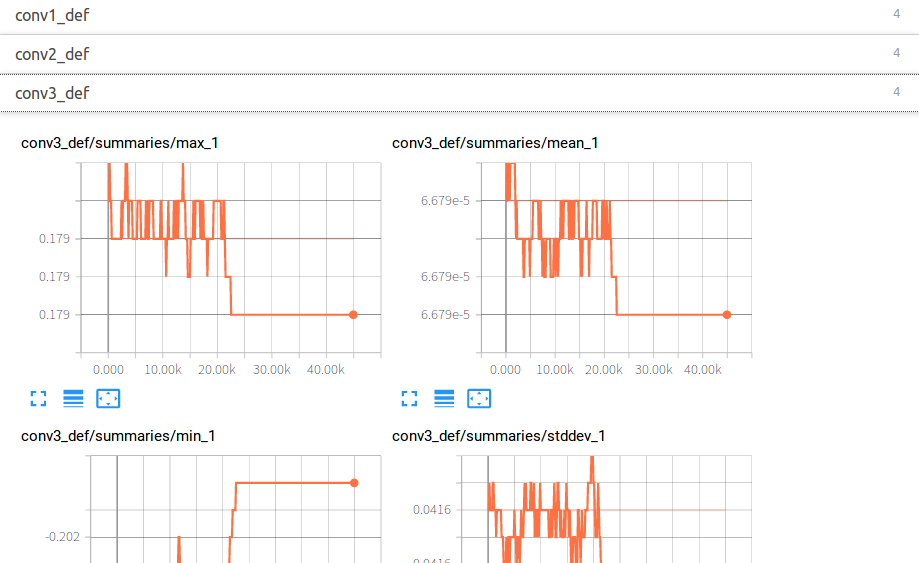 Tensorflow的可视化工具Tensorboard的使用——标量（scalar）的使用_tensorboard smoothing-CSDN博客
