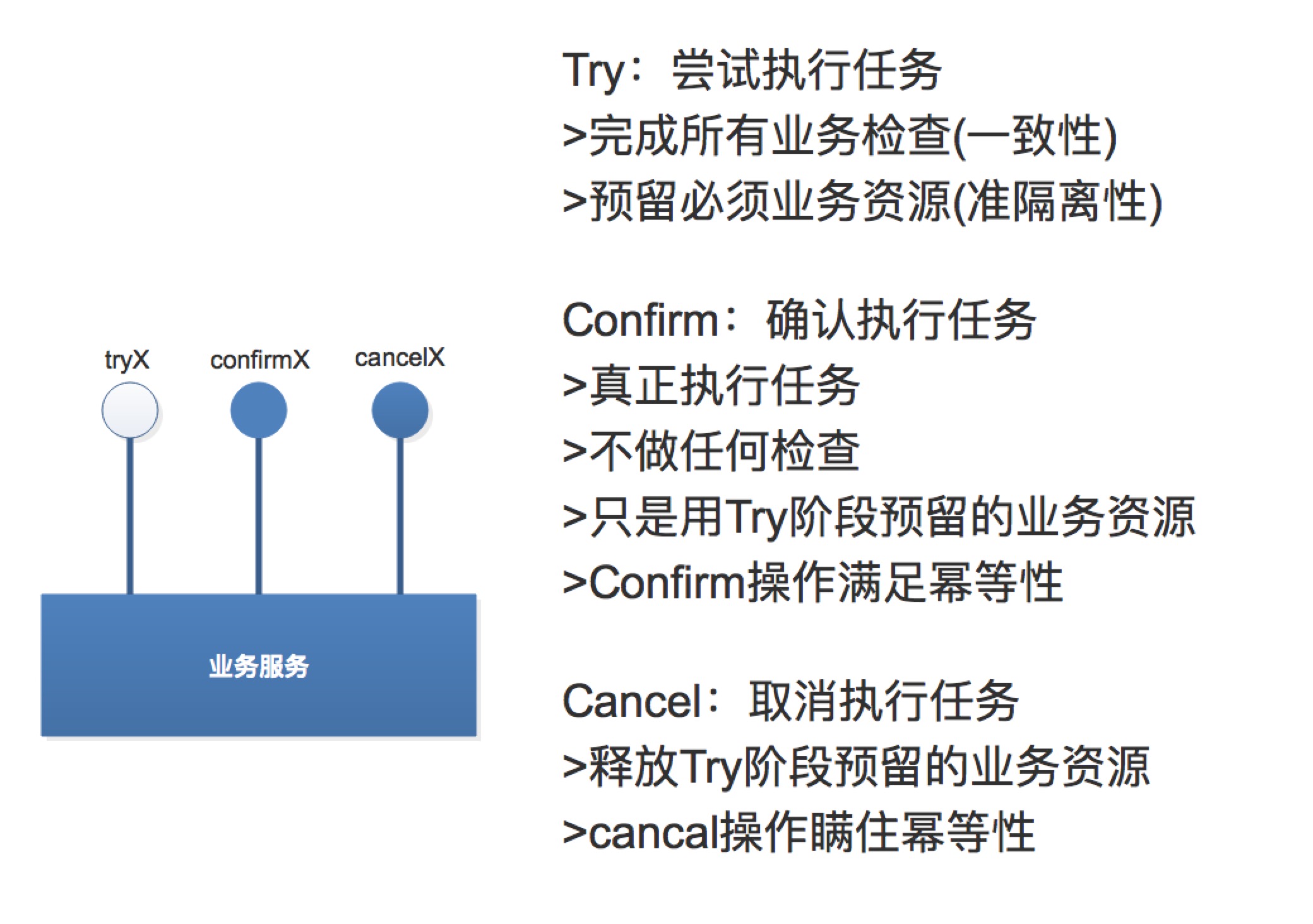 关于分布式事务BASE模型和柔性事务TCC_发呆程序员的博客-CSDN博客