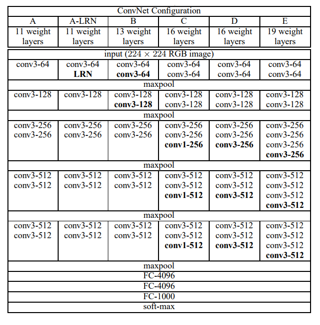 【Keras-VGG】CIFAR-10_vgg 分类 keras cifar10-CSDN博客