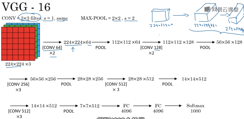 【Keras-VGG】CIFAR-10_vgg 分类 keras cifar10-CSDN博客