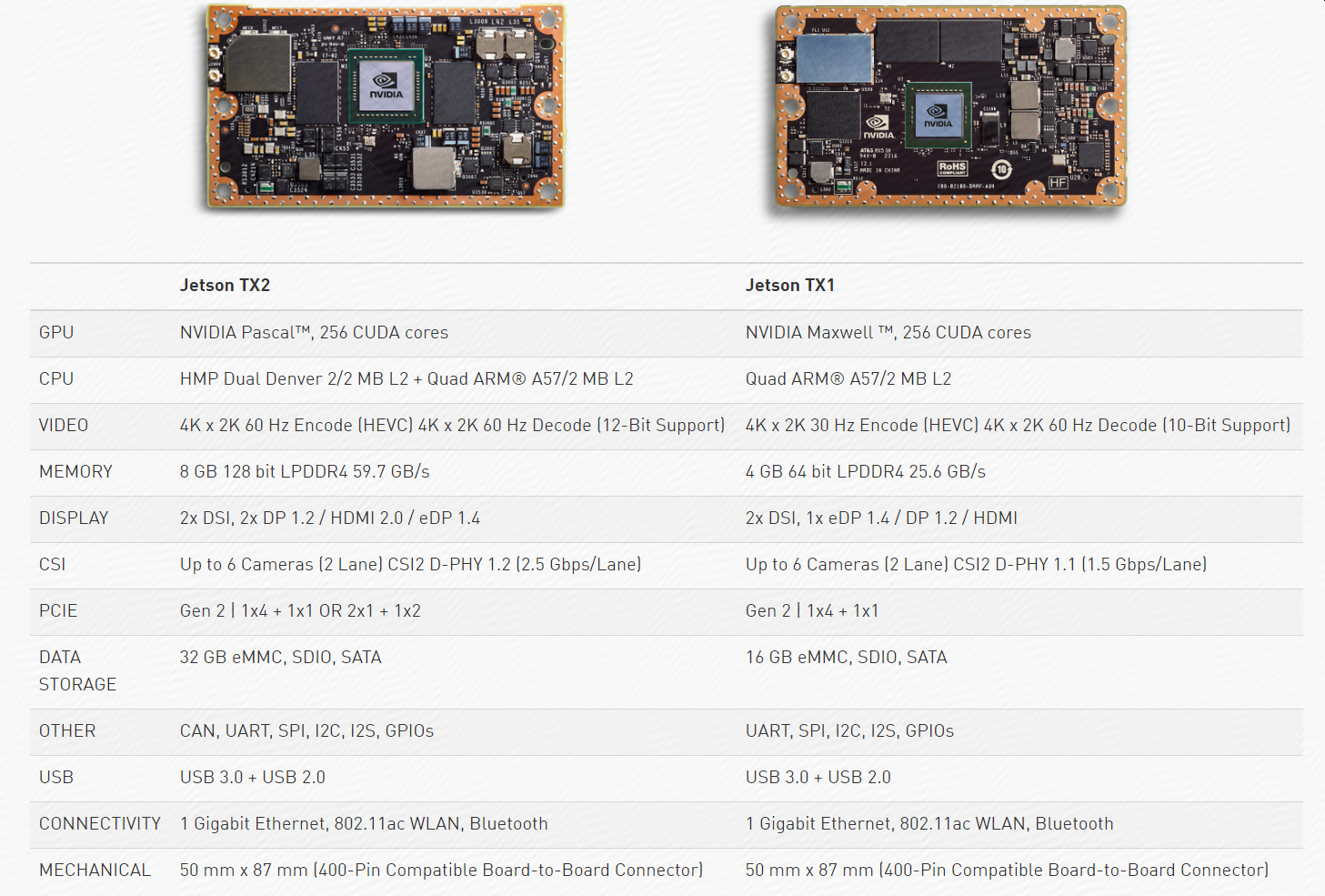 开启TX2、Xavier最大性能 Opening the Max performance of TX2、Xavier_tx2 tops-CSDN博客