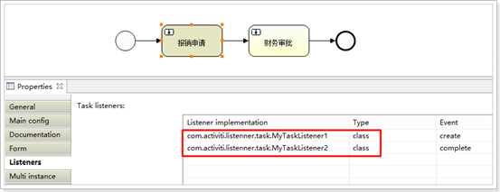 Activiti的学习（五）——监听器_delegatetask.getvariable-CSDN博客