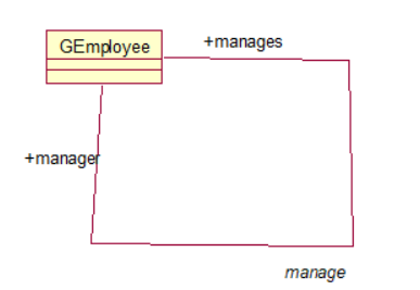 IBM Rational Rose Enterprise Edition 使用总结及教程-CSDN博客