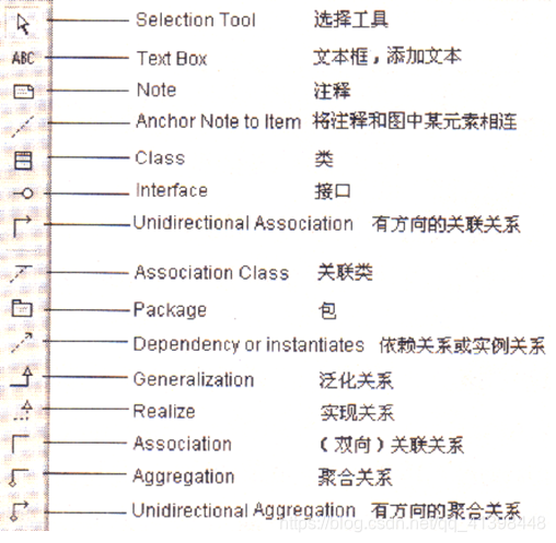 Uml 实验02 类 图 1绘制类图文件名命名为customerproductmdl2用正向工程生成java代码框架 Csdn博客