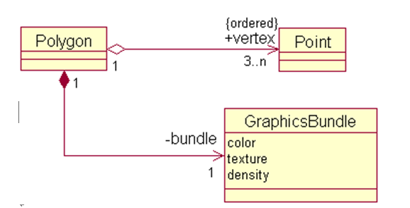 Uml 实验02 类 图 1绘制类图文件名命名为customerproductmdl2用正向工程生成java代码框架 Csdn博客