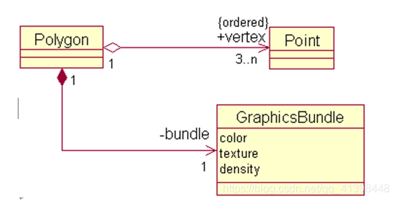 Uml 实验02 类 图 1绘制类图文件名命名为customerproductmdl2用正向工程生成java代码框架 Csdn博客