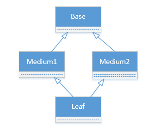 pytorch入坑笔记1： 从ResNet出发引发的几点思考_pytorch shortcut-CSDN博客
