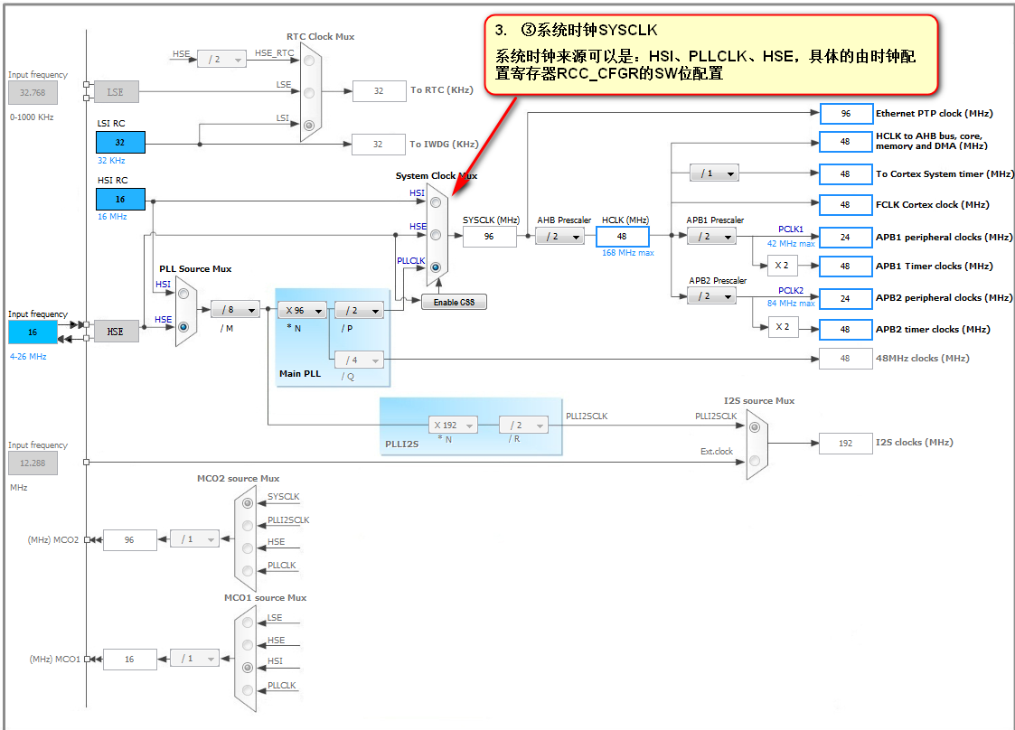 Stm32 系统时钟sysclk选择 系统时钟的三个输入选择 Csdn博客