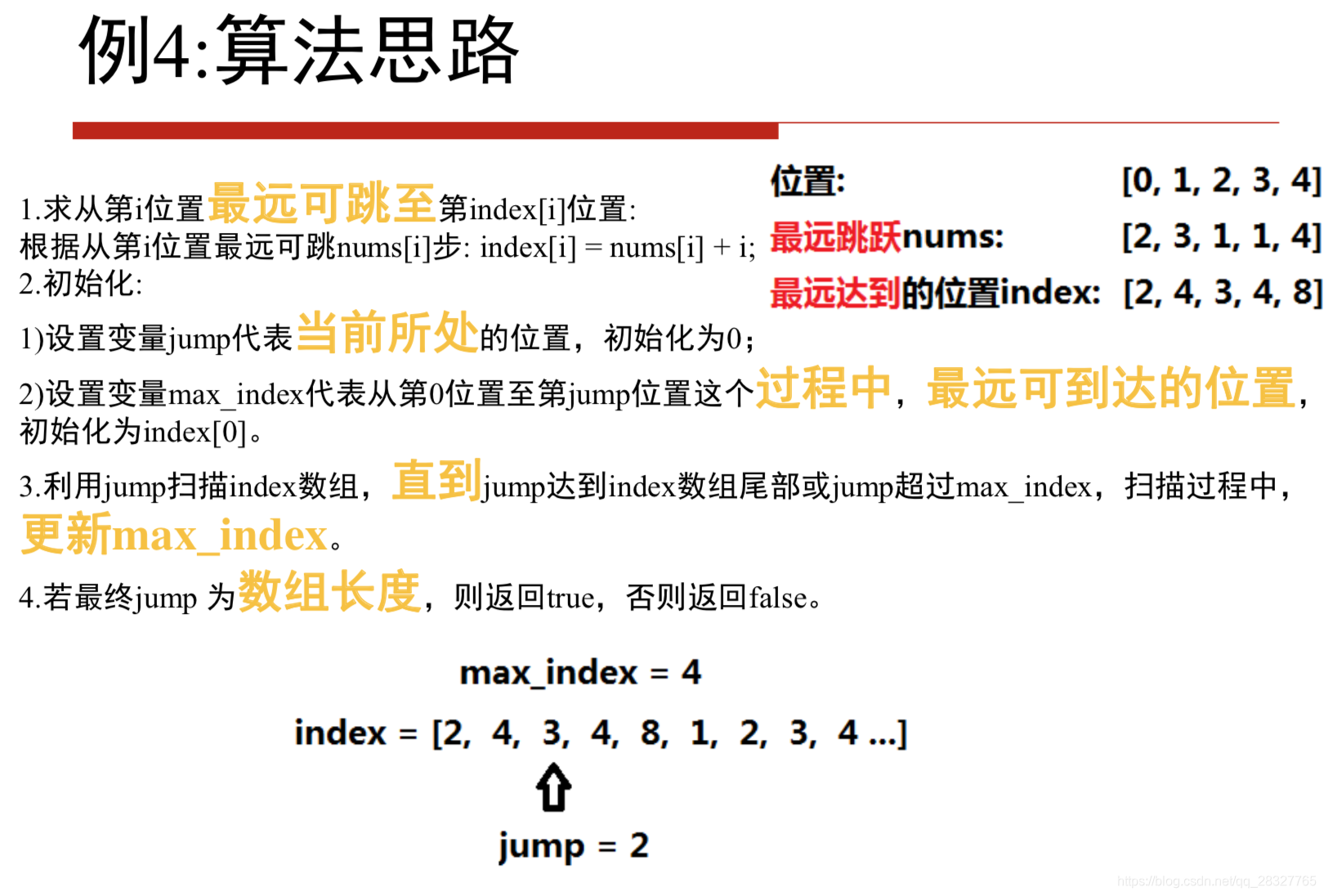 Leetcode Medium 55 跳跃游戏 Pythonpython跳跃游戏leetcode Csdn博客
