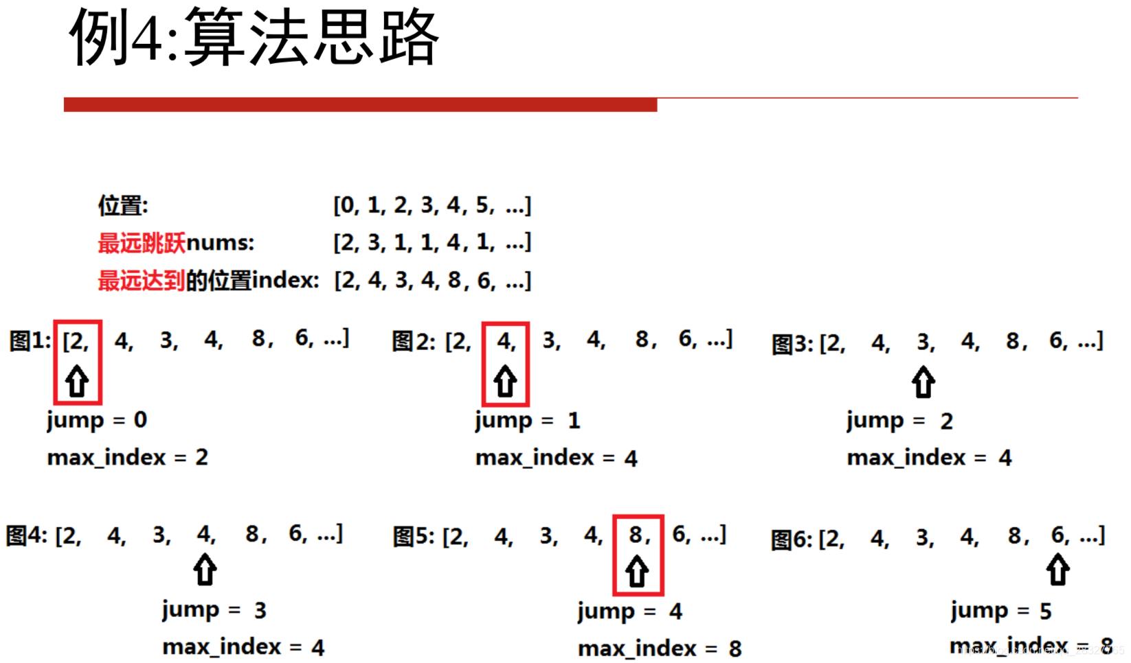 Leetcode Medium 55 跳跃游戏 Pythonpython跳跃游戏leetcode Csdn博客