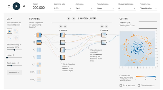 TensorFlow游乐园介绍及其神经网络训练过程_tensorflow游乐场模型训练-CSDN博客
