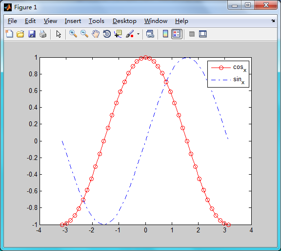 Matlab学习笔记（一）--绘图_plot(xdata,ydata,'md','markersize',1,'linewidth',1-CSDN博客