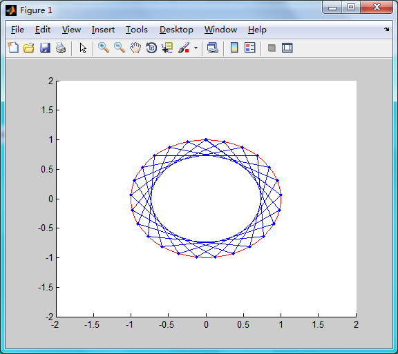 Matlab学习笔记（一）--绘图_plot(xdata,ydata,'md','markersize',1,'linewidth',1-CSDN博客