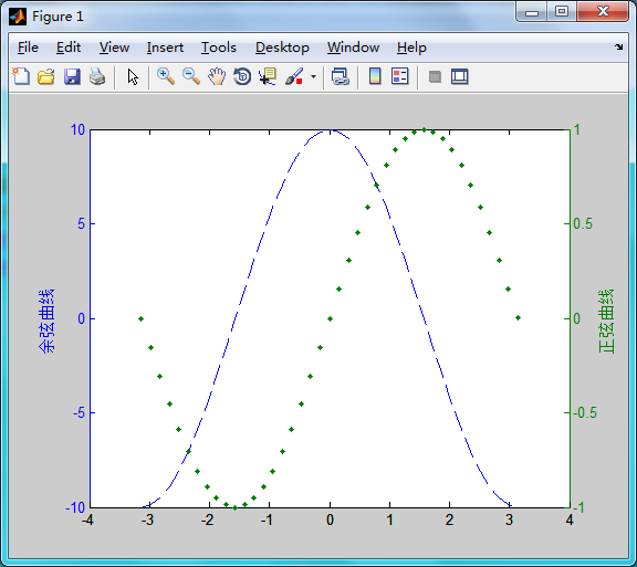 Matlab学习笔记（一）--绘图_plot(xdata,ydata,'md','markersize',1,'linewidth',1-CSDN博客