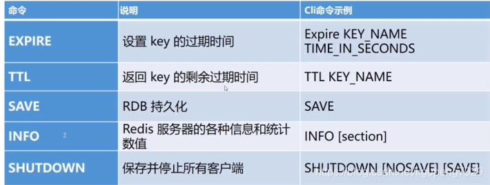 Php常见缓存原理 Csdn博客
